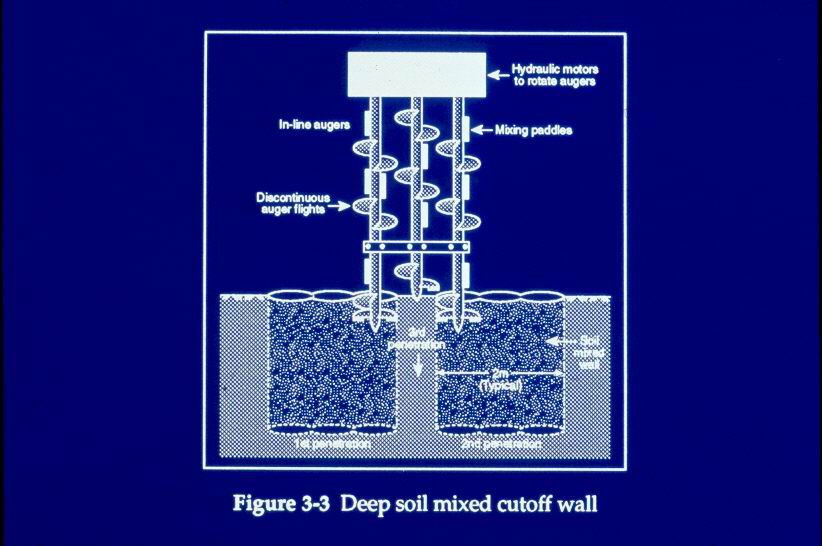 page_barrier_wall and covers